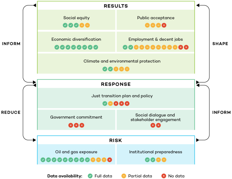 Canada - Just Transition
